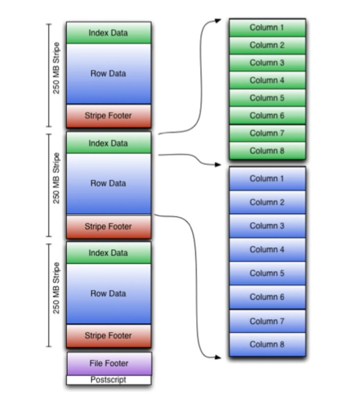 Big Data File Formats Datalifes